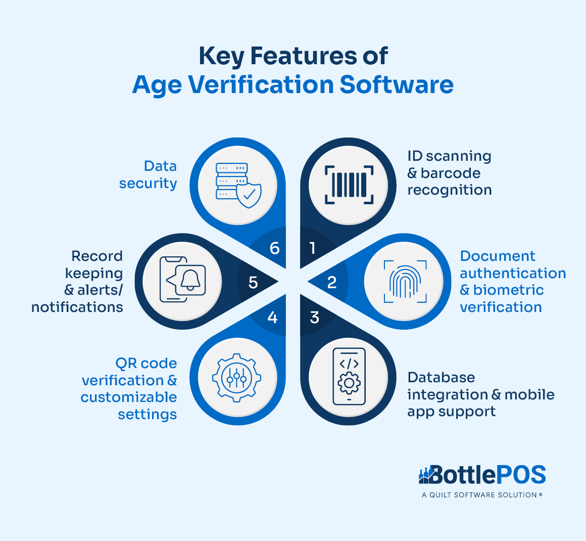 4 Best Age Verification Software Tools for Liquor Stores