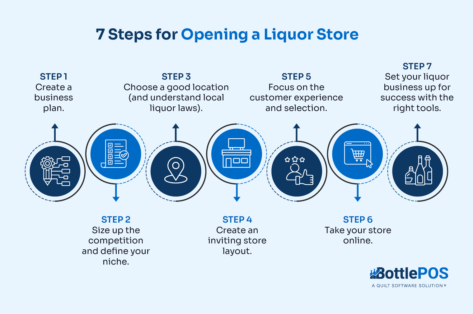 How To Open a Liquor Store: 7 Simple Steps to Follow