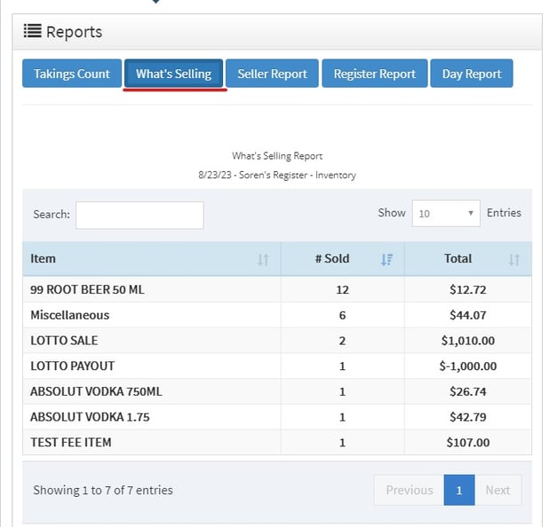 4 Liquor Store Analytics Metrics Every Owner Should Track