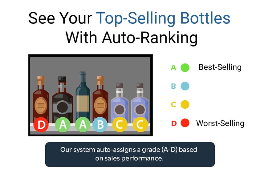 7 Functions Your Liquor Store POS System Must Have in 2023